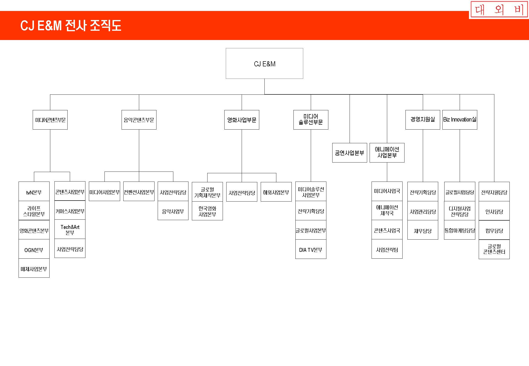 이미지: 조직도(16년말)